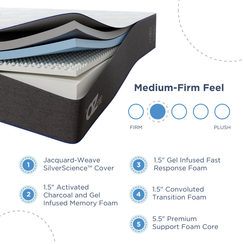 Dr oz hybrid mattress store